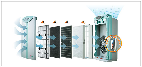 Air-Vac Services Canada - Air Filtration